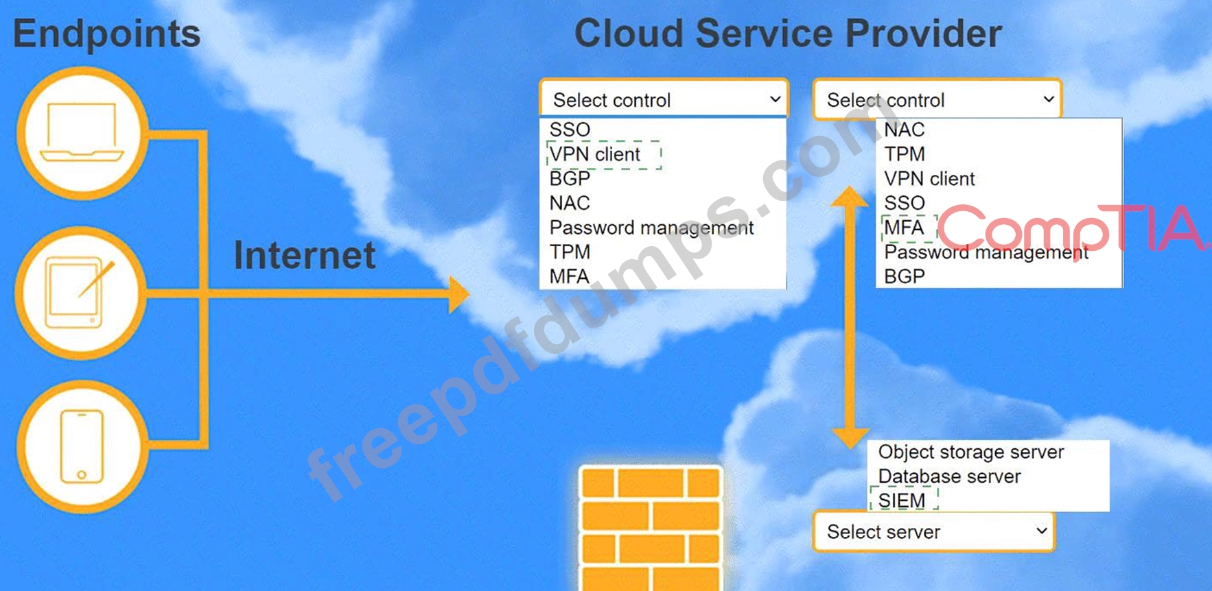 Online Access Free CompTIA.CV0-004.v2026-01-03.q128 Practice Test (Page 16)
