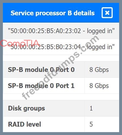 Online Access Free CompTIA.CV0-004.v2026-01-03.q128 Practice Test (Page 25)