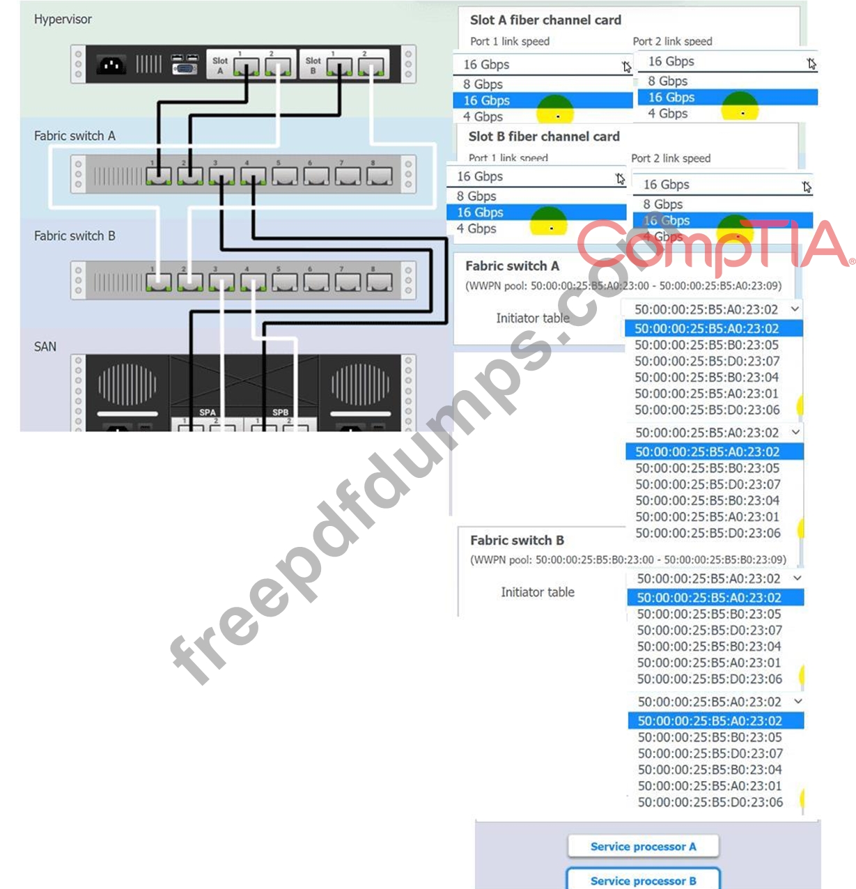 Online Access Free CompTIA.CV0-004.v2026-01-03.q128 Practice Test (Page 25)