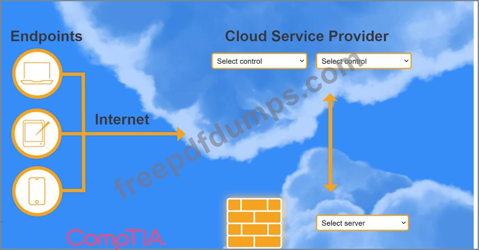 Online Access Free CompTIA.CV0-004.v2026-01-03.q128 Practice Test (Page 16)
