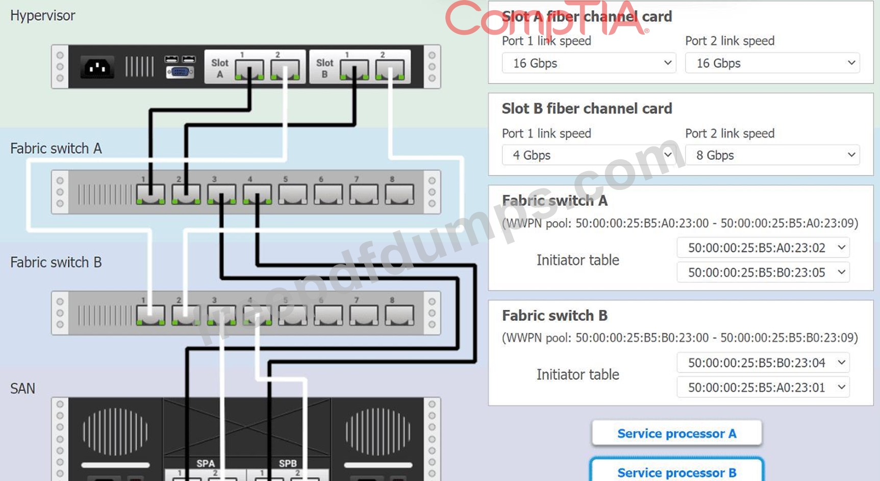 Online Access Free CompTIA.CV0-004.v2026-01-03.q128 Practice Test (Page 25)