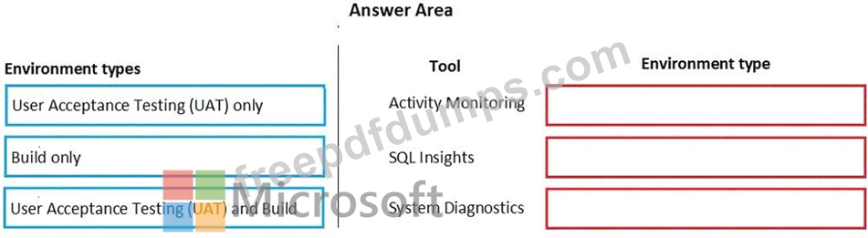 Online Access Free Microsoft.MB-500.v2025-02-11.q288 Practice Test ...