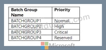 Online Access Free Microsoft.MB-500.v2025-02-11.q288 Practice Test ...